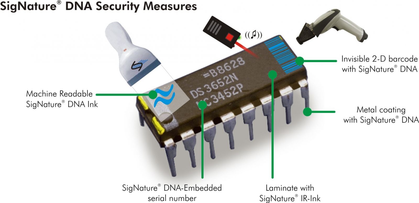 APDN’s Anti-Counterfeiting Technology Addresses New Federal Legislation