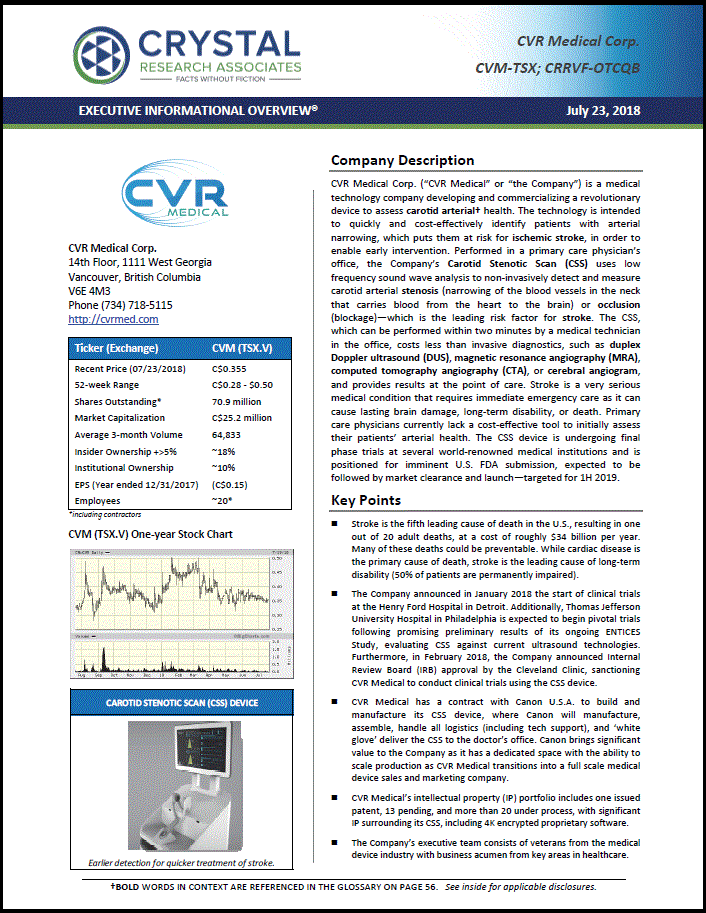 New Research Released on CVR Medical Corp. (CVM-TSX; CRRVF-OTCQB)