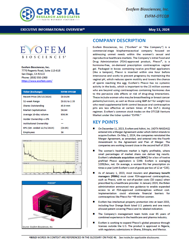 Evofem Biosciences Inc. | Independent Equity Research | Crystal ...