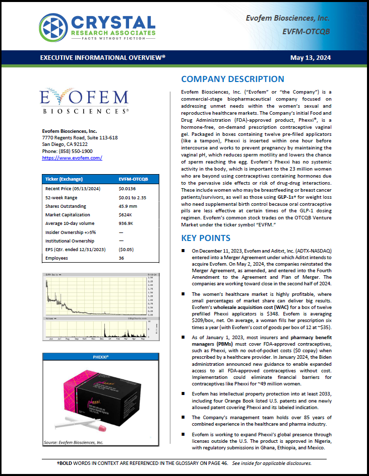New Research on Evofem Biosciences, Inc. (EVFM-OTCQB)