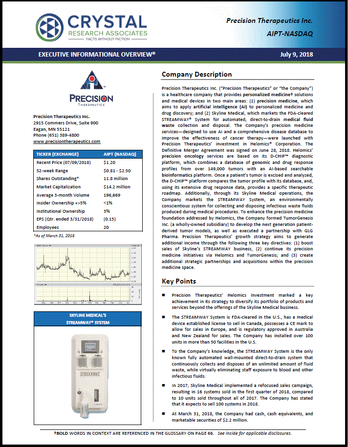 New Research Released on Precision Therapeutics Inc. (AIPT-NASDAQ)